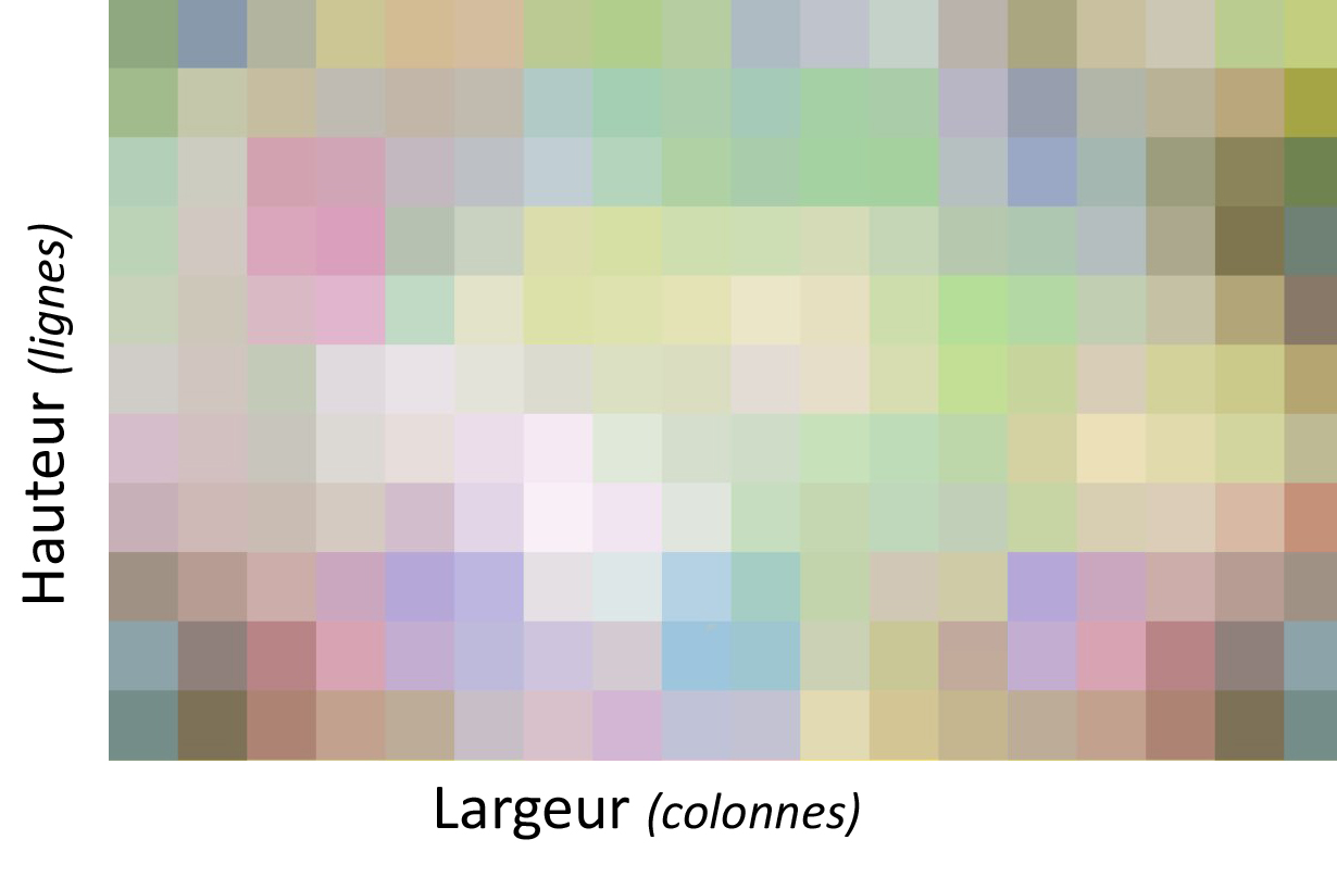 Redimensionner les images numériques – Denis GELIN